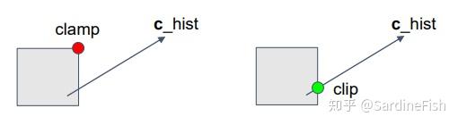 在 Unity SRP 实现 Temporal Anti-aliasing - 知乎