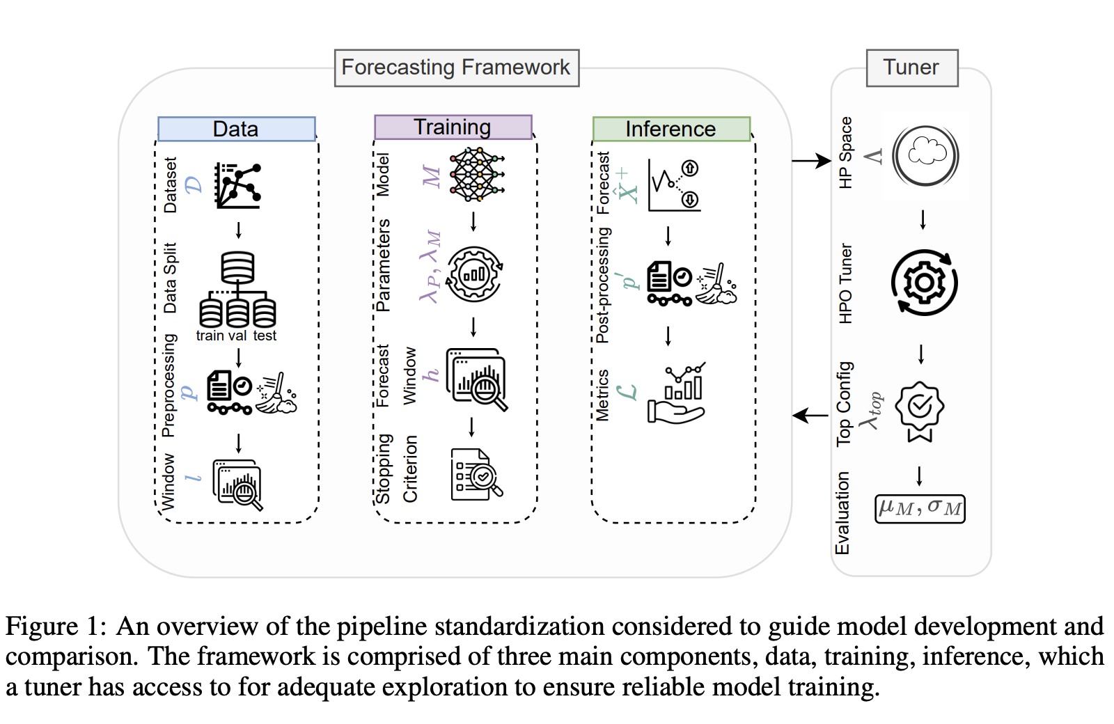 时间序列预测的新基准：TSPP统一评估框架 - 知乎