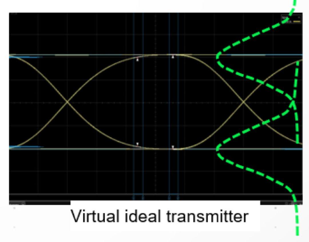 你必须了解的 TDP, TDEC 和 TDECQ 彼此的前世今生之关系 - 知乎