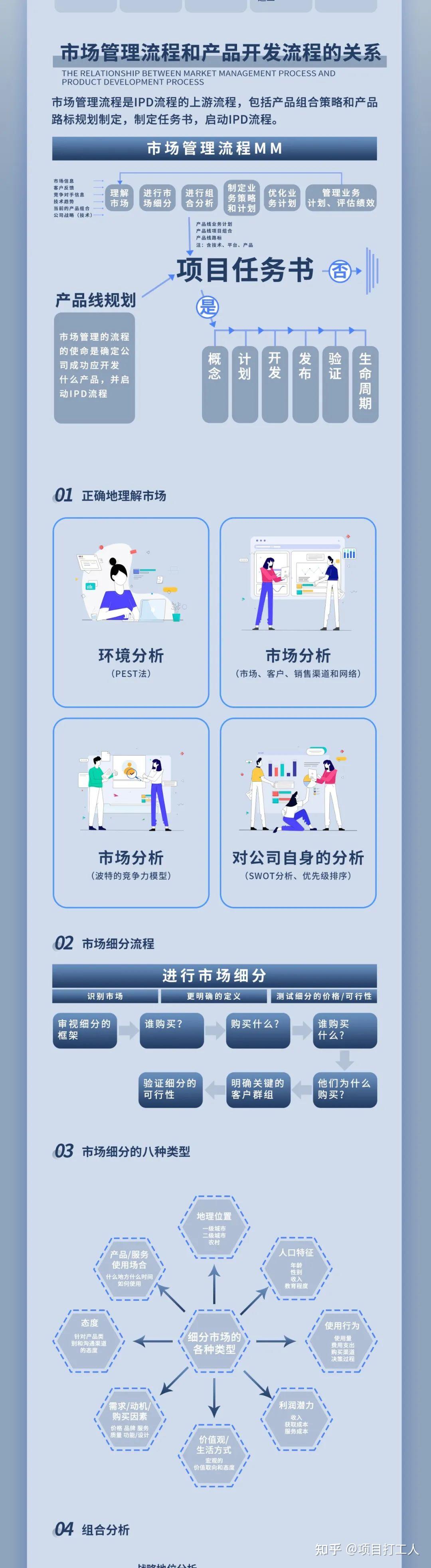 一张图通俗易懂掌握IPD精髓 - 知乎