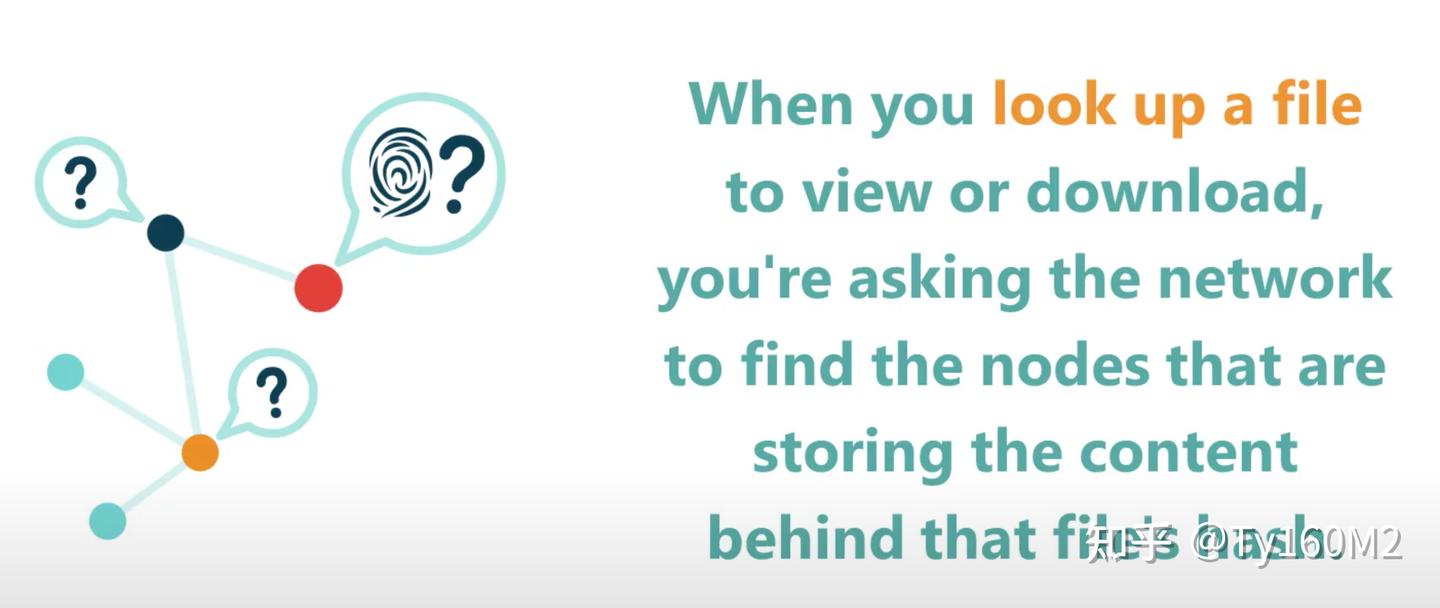 IPFS是什么？看这篇文章就够了 - 知乎