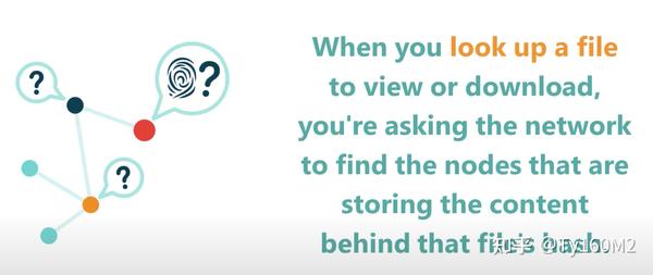 IPFS是什么？看这篇文章就够了 - 知乎