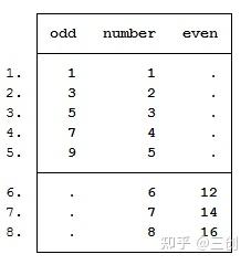stata命令-append：添加数据 - 知乎