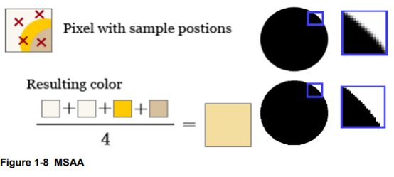 深入剖析MSAA - 知乎