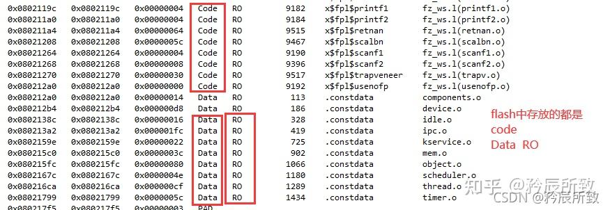 STM32的内存管理相关（内存架构，内存管理，map文件分析） - 知乎