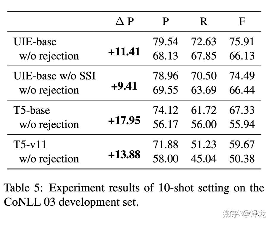 Prompt learning系列之信息抽取模型UIE - 知乎