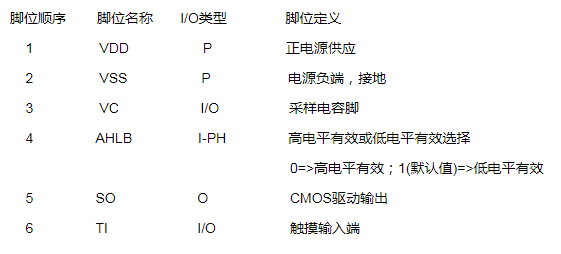 TTP118-CA6N小家电LED台灯电容触控芯片 - 知乎