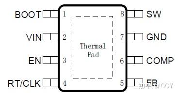 SCT2650 3.8V-60V Vin，5A，具有可编程频率和软启动时间的高效降压DCDC转换器 - 知乎