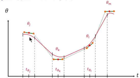 机器人学——学习笔记15(Linear Function with ParabolicBlends) - 知乎