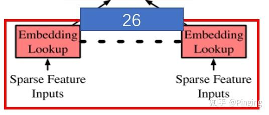 推荐系统DLRM官方代码解析 - 知乎