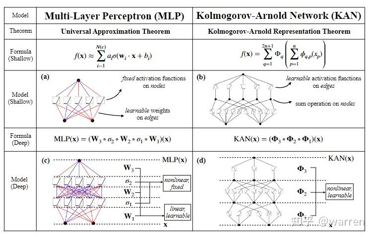 KAN网络技术最全解析 - 知乎