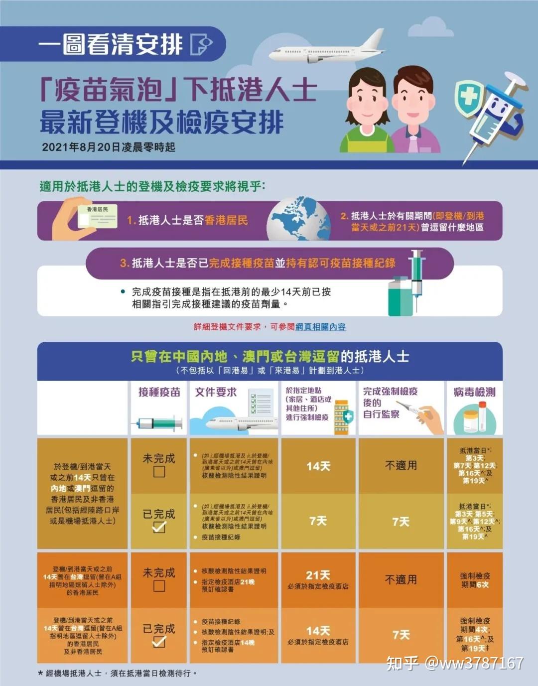 【香港入境/行前指导】最全总结，香港通关攻略大全！ - 知乎