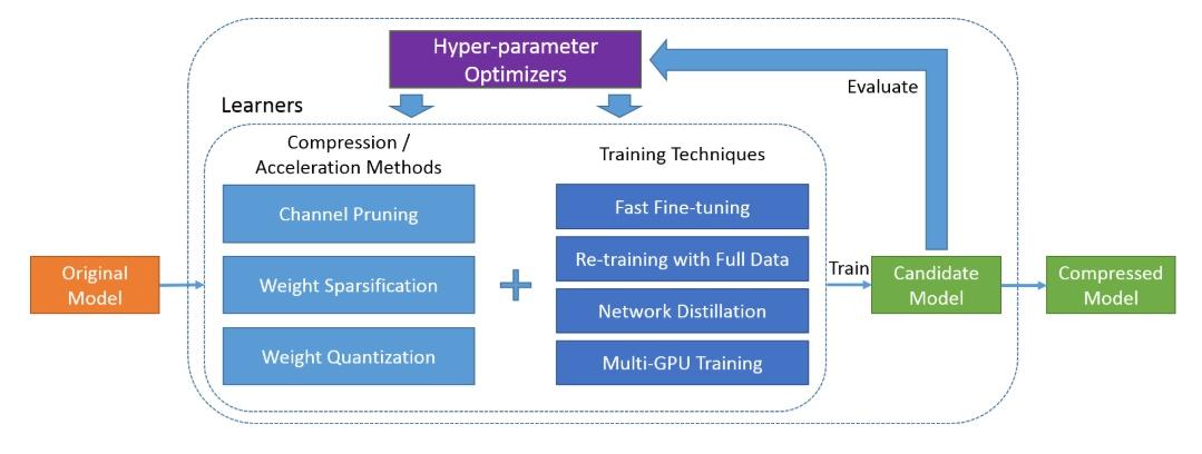 Pocketflow模型剪枝实战&Demo - 知乎