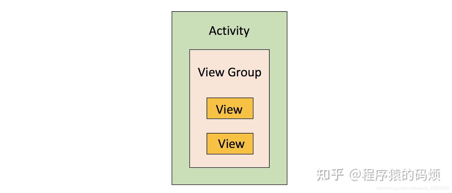 Framework事件机制——深扒onInterceptTouchEvent拦截流程解析 - 知乎