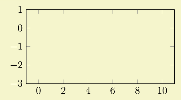 如何使用 PGFPLOTS 绘制函数图像 - 知乎