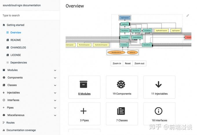 20个你值得了解的Angular开源项目 - 知乎