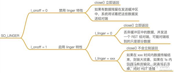 笔记：SO_LINGER - 知乎