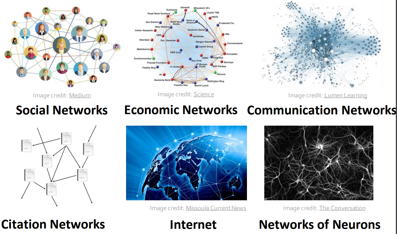 斯坦福cs224w图机器学习课程colab2 - 知乎