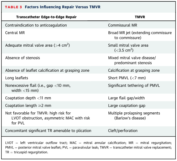 一文读懂：TMVR和TEER - 知乎