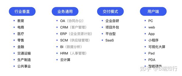 如何理解B端产品？ - 知乎