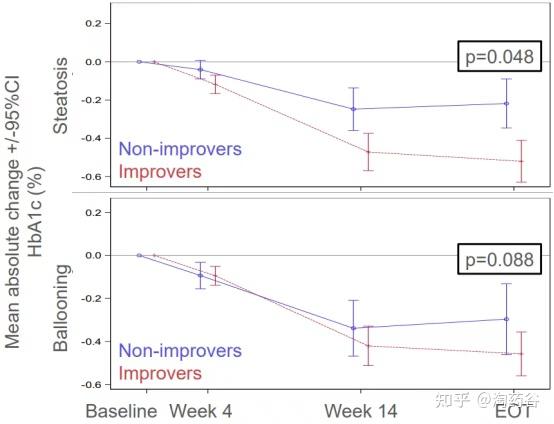 PPAR激动剂lanifibranor，用于治疗大中华区（中国大陆、香港、澳门和台湾）的非酒精性脂肪性肝炎 - 知乎