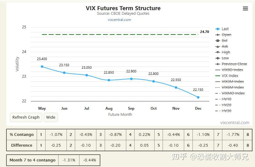 做空Vix第65天: GDP暴雷 - 知乎