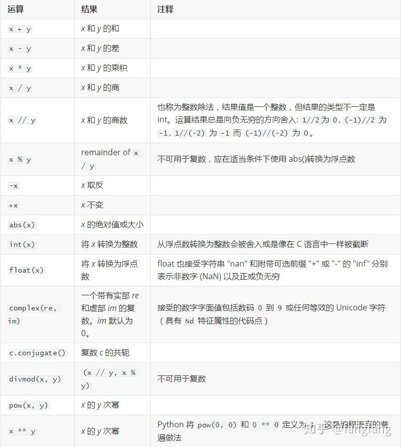 python的数字类型 - 知乎