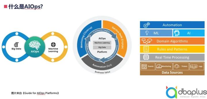 网易游戏AIOps实践：异常检测的优化策略与平台化建设 - 知乎