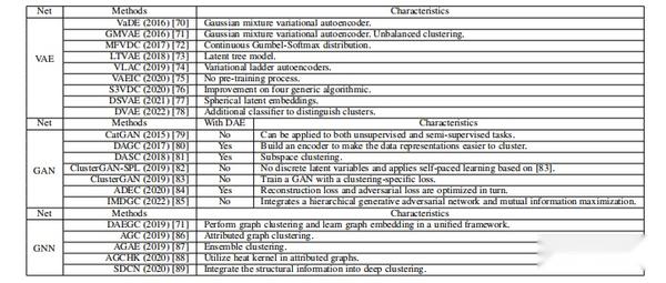 深度神经网络+聚类的概述 - 知乎