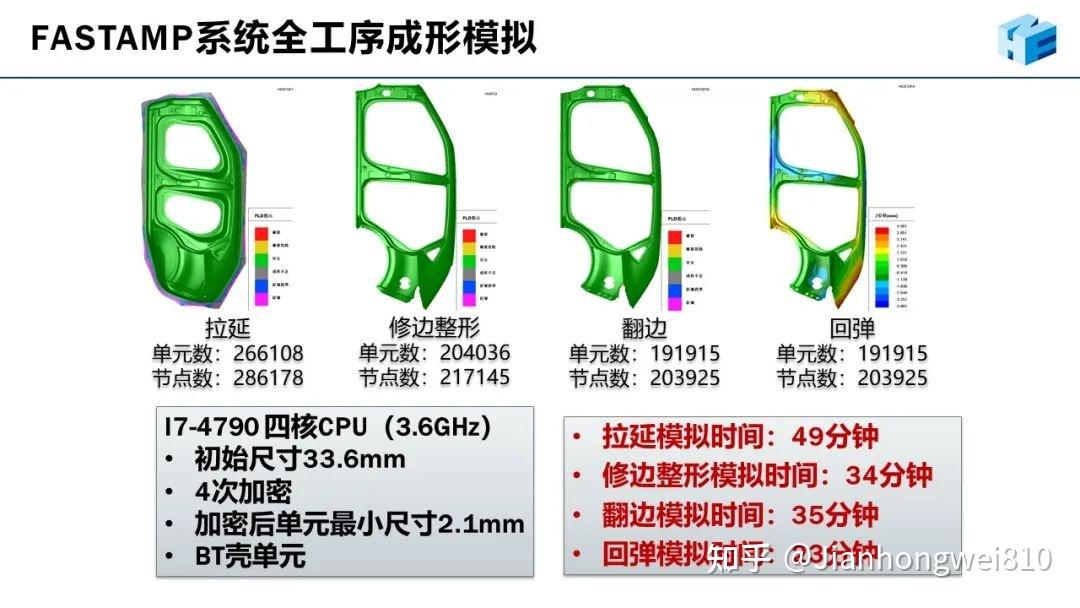 冲压成形数值模拟软件FASTAMP(对标德国AUTOFORM） - 知乎