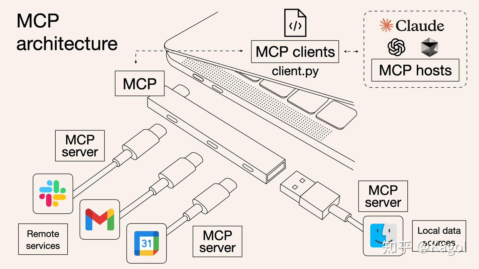Tinyvue 智能组件库：基于 Mcp 协议，实现 Ai 代替人操作 Web 组件 知乎