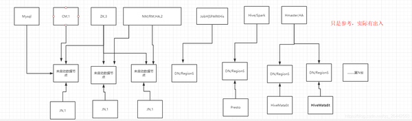 超详细版企业离线部署CDH6.10集群与配置使用 - 知乎