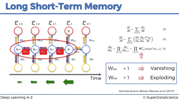 PaddlePaddle实战NLP经典模型 BiGRU + CRF详解 - 知乎