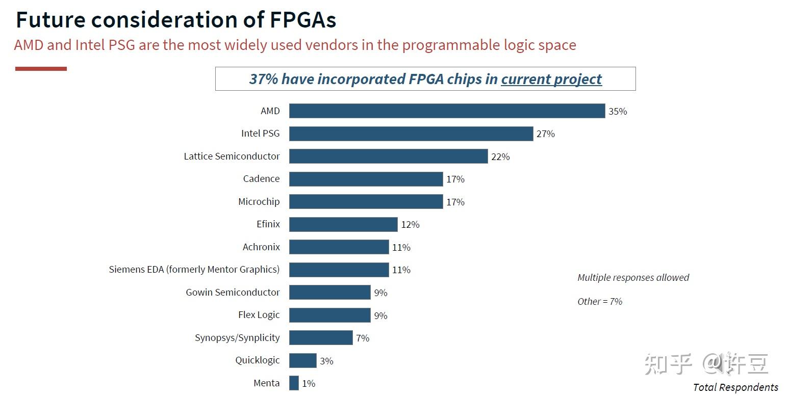 《2023嵌入式开发现状》解读 - 知乎