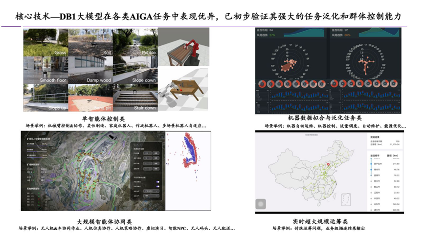 AIGA时代，决策智能大模型将引领产业变革 - 知乎
