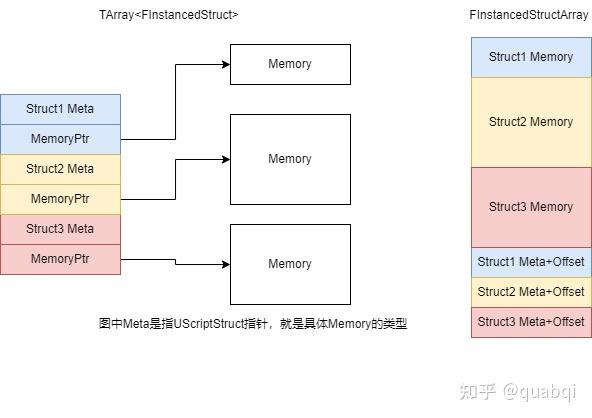 UE5的StructUtils - 知乎