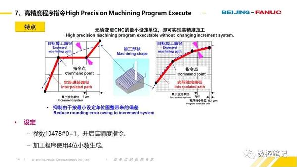 FANUC 0i-F PLUS 标配功能说明 - 知乎
