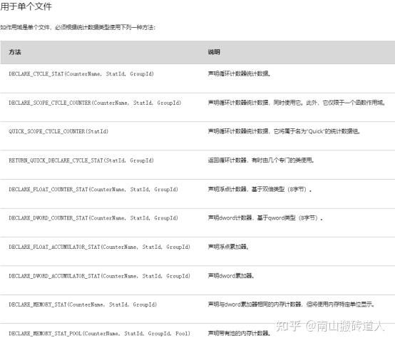 UE4 stat统计性能数据 - 知乎