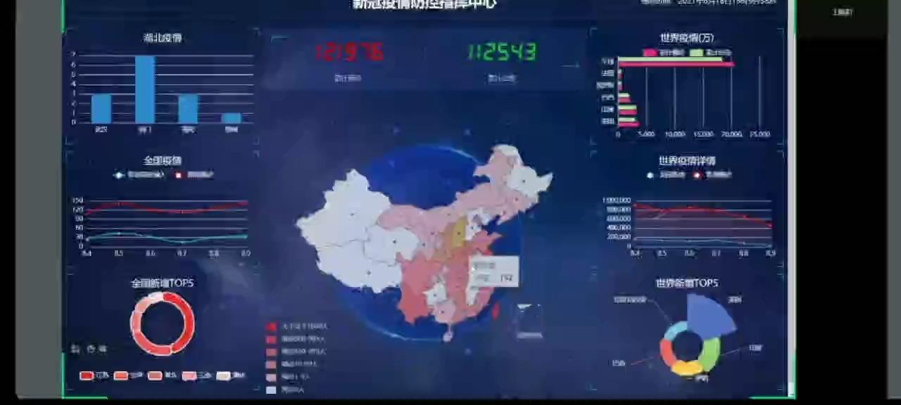 Gis可视化数据库echarts介绍 知乎