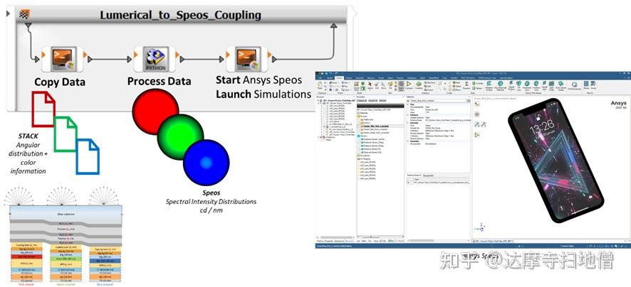Ansys Speos / Ansys Lumerical | 联合 optiSLang 的显示屏优化设计 - 知乎