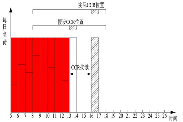 TOC理论的SDBR本质分析和优化——《可以量化的管理学》 - 知乎