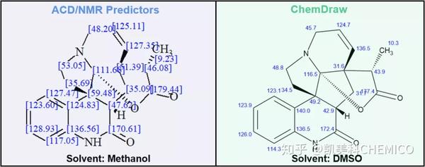 NMR谱图预测准确性评测(ACD/NMR Predictors VS. ChemDraw) - 知乎