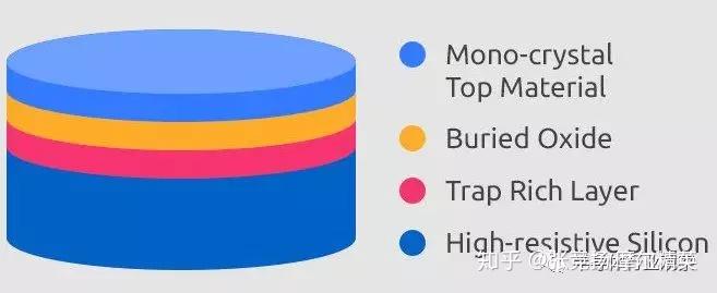 RF SOI战争打响 | 半导体行业观察 - 知乎