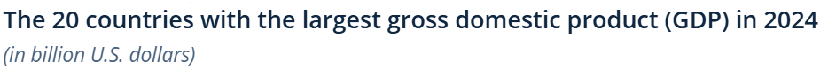 从2024年全球GDP来分析世界新格局 - 知乎