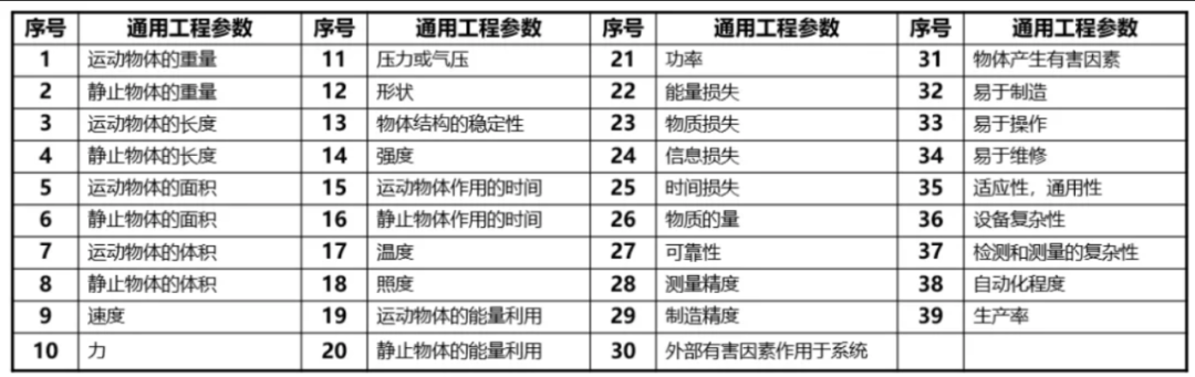 TRIZ工具、ARIZ算法...TRIZ杯作品申报书这么写就对了（下） - 知乎