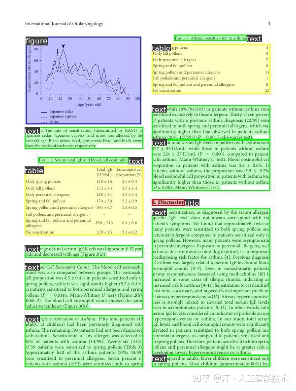 开启智能时代：深度解析智能文档分析技术的前沿与应用 - 知乎