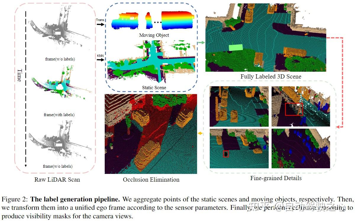清华大学&英伟达最新｜Occ3D：通用全面的大规模3D Occupancy预测基准 - 知乎