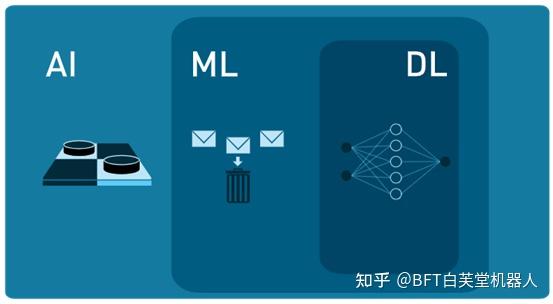 什么是深度学习？我们为何需要深度学习？ - 知乎