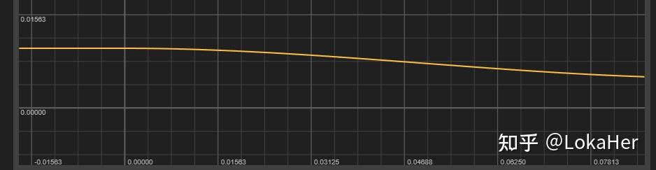 【shadertoy进阶】2022每天读一篇shadertoy - 知乎