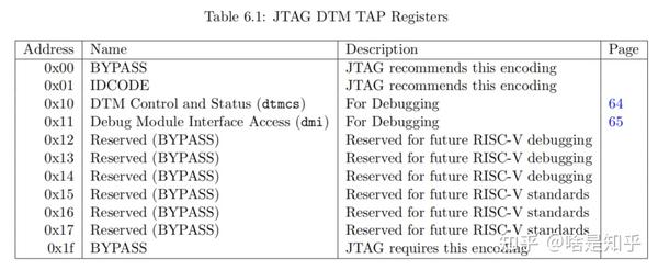RISC-V debug 总结 - 知乎
